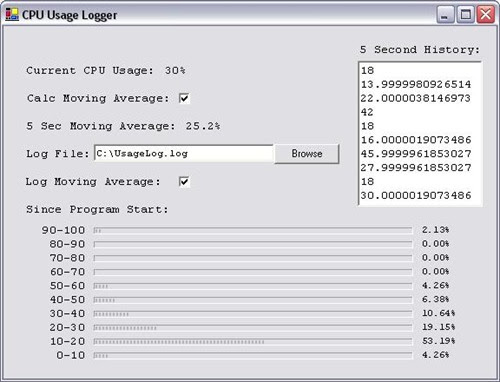 CPU Usage Monitor and Logger